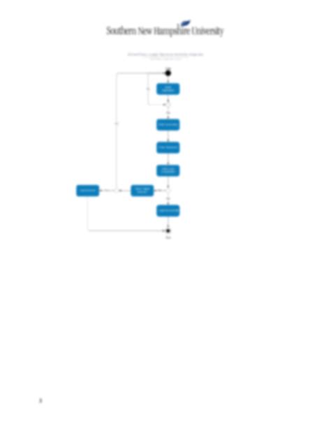 SOLUTION Cs 255 System Design Document Template Studypool