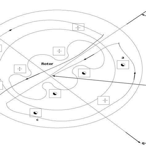 Cross Sectional View Of A Two Pole Salient Pole Synchronous Generator Download Scientific Diagram