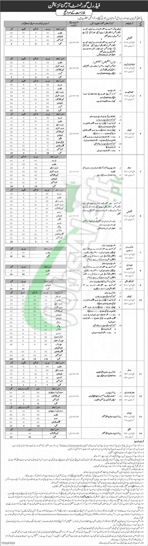 Intelligence Bureau Jobs 2024 IB Advertisement Application Form