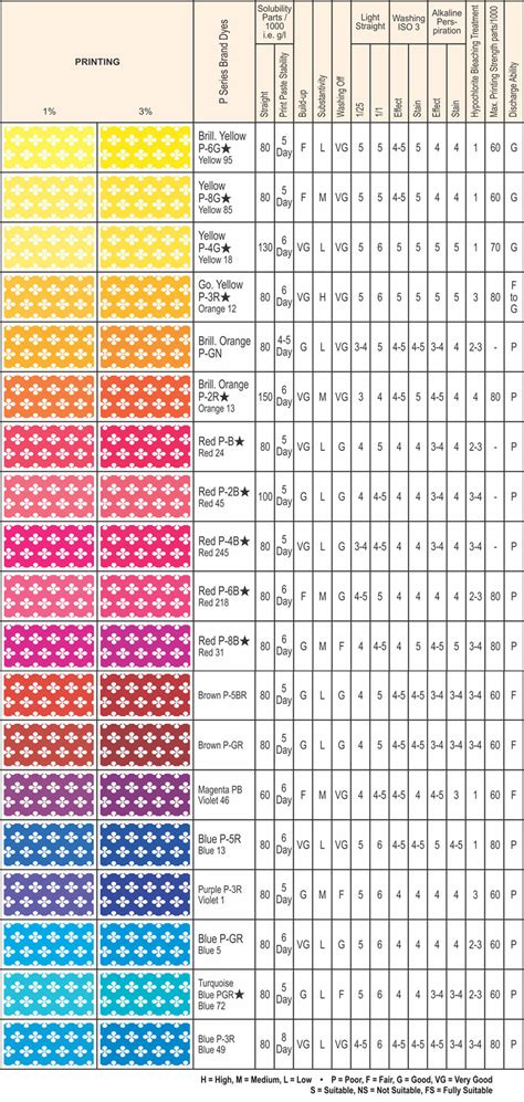 Roop Dyes And Intermediates