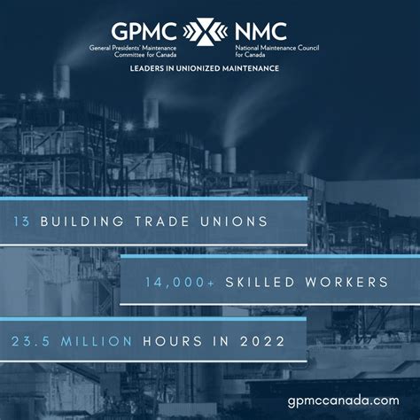 General Presidents Maintenance Committee For Canada And National Maintenance Council For Canada