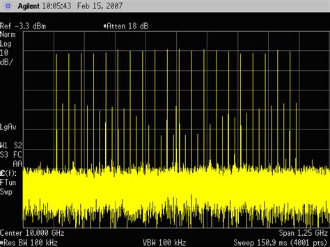Optimizing The Wideband Iq Signal