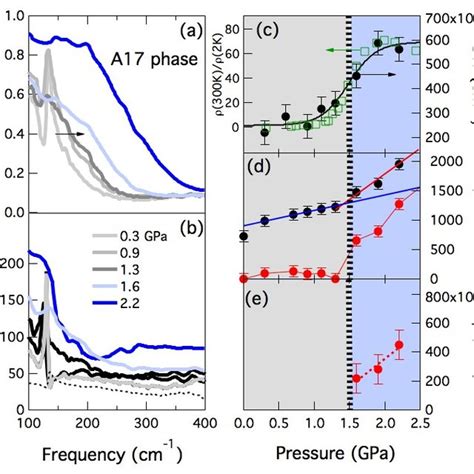 Color Online Optical Reflectivity At The Samplediamond Interface A