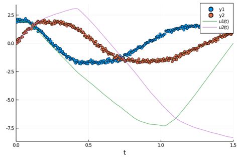 diffeqflux jl collocation md at master · sciml diffeqflux jl · github