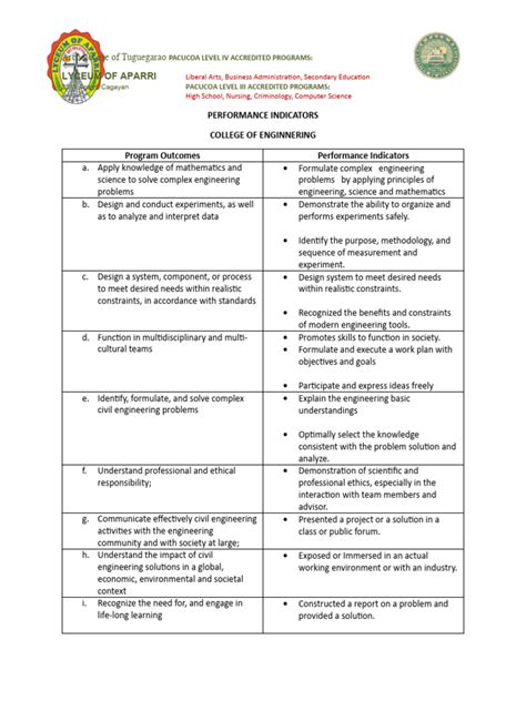Performance Indicators Pdf Engineering Science