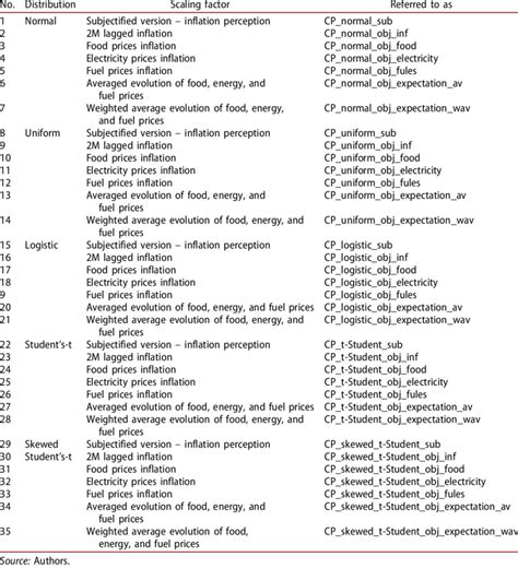 Probabilistic Methods Applied Download Scientific Diagram