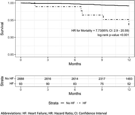 Population Based Epidemiology Of Heart Failure In A Low Income Country