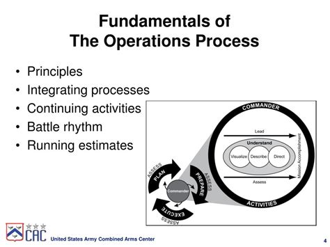 PPT The Operations Process PowerPoint Presentation Free Download ID 2197569
