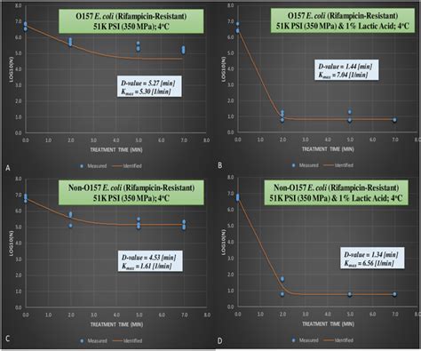Hydrostatic Pressure Plos One