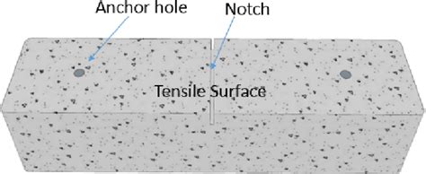Figure 1 From Debonding Detection And Monitoring For Cfrp Reinforced Concrete Beams Using