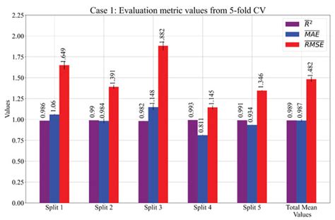 Applied Sciences Special Issue Evolutionary Computation Theories Techniques And Applications