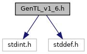 Rc Genicam Api Gentl V H File Reference