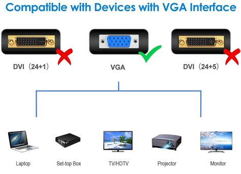 Vga Male To Vga Male Cable For Computer Monitors 18m Inkstation