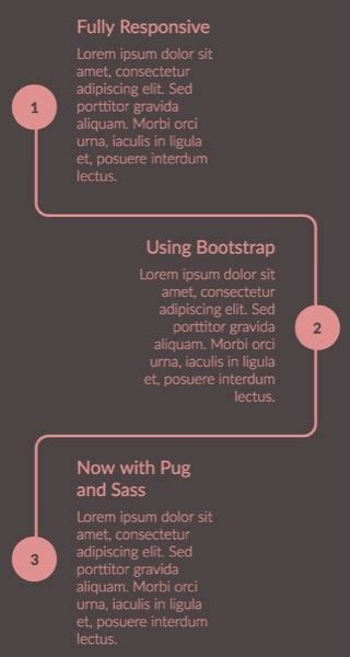 Top 7 Timeline Skripte Mit Html And Css Mein 1 Timeline Skript