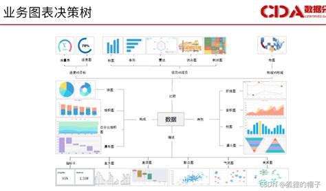 Cda Level1知识点总结之业务分析报告与数据可视化报表cda精益业务数据分析pdf Csdn博客