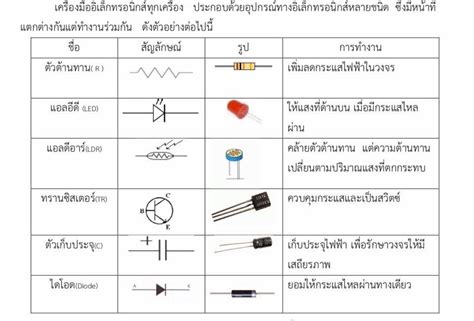 อุปกรณ์อิเล็กทรอนิกส์ที่ควรรู้ In Class By Krukritsana