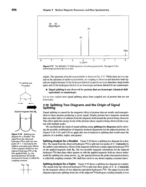 Splitting Tree Diagrams Big Chemical Encyclopedia