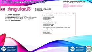 ASP NET MVC AngularJS CRUD For Azerbaijan Technical University PPT