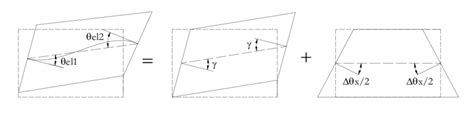 62 Scheme Of The Chord Rotation Definition Download Scientific Diagram