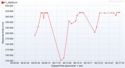Documentation Jmeter