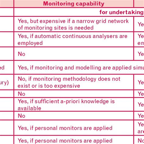 PDF Air Quality Modelling