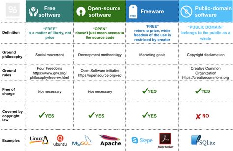 Myths Debunked About Open Source Software Security