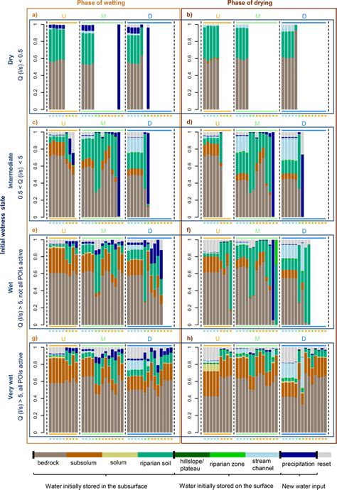 Temporal Variability Of Geographical Sources Depending On The Initial Download Scientific