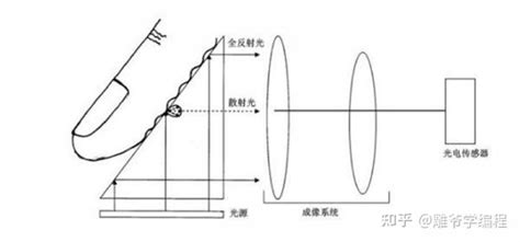 【雕爷学编程】arduino动手做（141） As608光学指纹识别模块 知乎