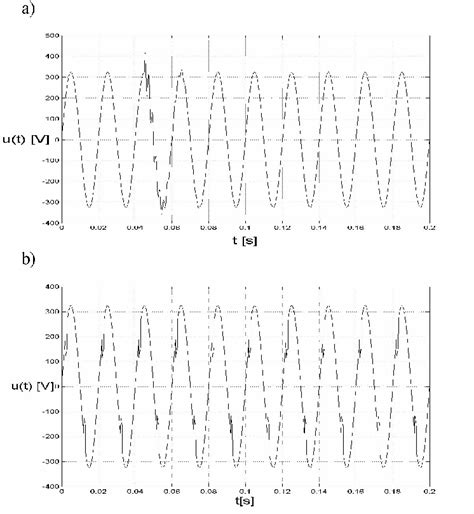 Figure 1 From Simulations And Analysis Of Disturbances In Power Systems