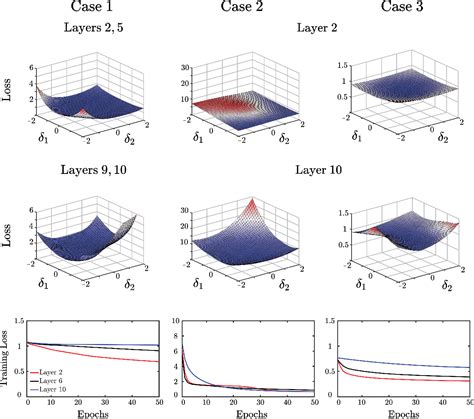 figure 1 from explaining the physics of transfer learning a data driven