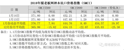 涨知识！三张地图揭秘各煤炭产区煤质优劣，搞煤炭的一定要收好！