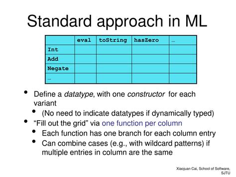 Ppt Lecture 8 Oop Vs Fp Subtyping Powerpoint Presentation Free Download Id2229612