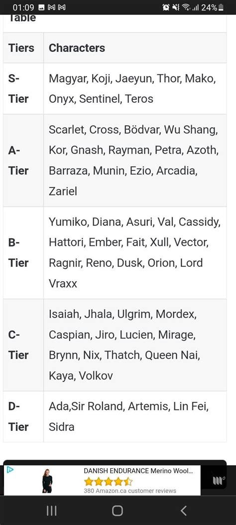 Man Wtf💀 R Brawlhalla