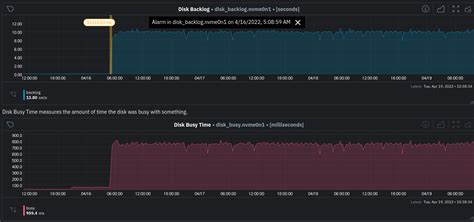Bug V1331 319 Nightly Very High Disk Usage · Issue 12715 · Netdatanetdata · Github