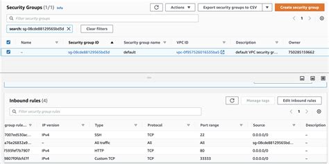 github cloudtechmasters springboot deploy to aws fargate springboot