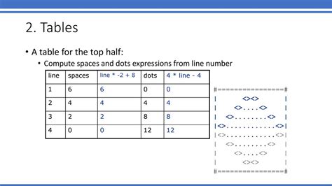 csc 110 spring 2018 lecture 5 loop figures and constants ppt download