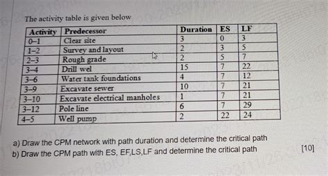 solved the activity table is given below a draw the cpm