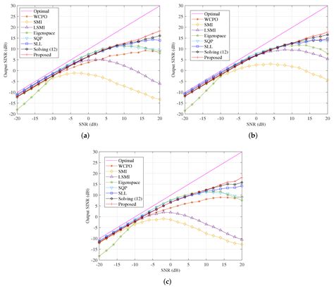 robust sidelobe control for adaptive beamformers against array imperfections via subspace