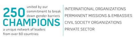 About International Gender Champions