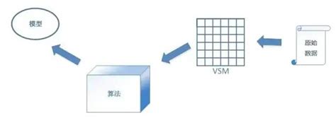 机器学习三要素之数据模型算法 CSDN博客