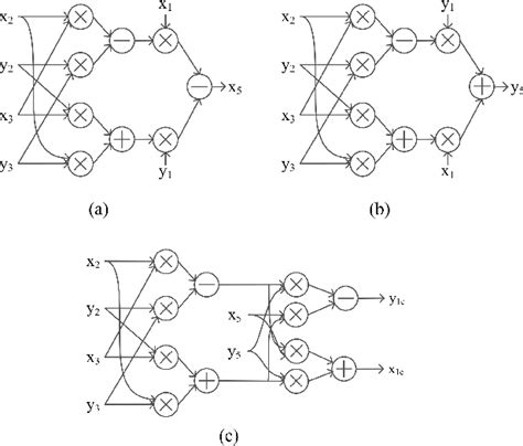 Figure 10 From An Arm Fpga Hybrid Acceleration And Fault Tolerant
