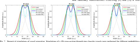 Figure 1 From Super Resolution Ultrasound Imaging Of Vascular