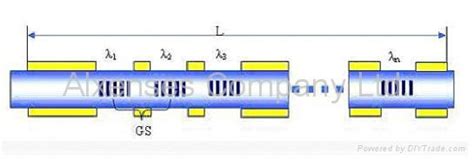 fbg fiber bragg grating array hong kong manufacturer other