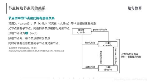 Javascript的dom 树是如何构建的 ？js构建dom树 Csdn博客