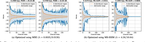 figure 2 from revisiting learned image compression with statistical