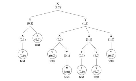 Formatting Tikz Tree Alignment With Multiline Node Labels Tex