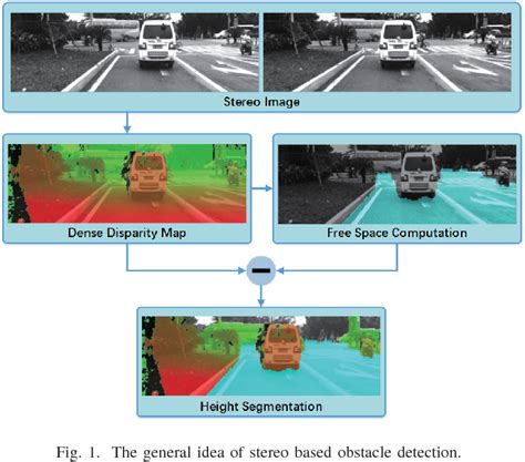 Figure 1 From A Cascaded Framework For Robust Traversable Region