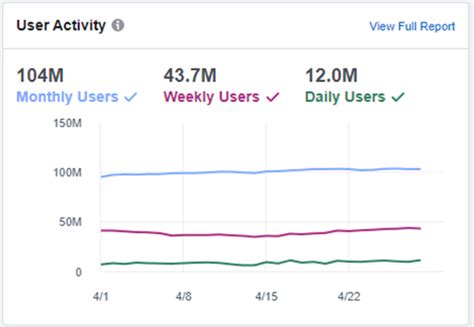 plotting line graph on daily weekly and monthly ba microsoft