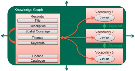 Knowledge Graph Components Download Scientific Diagram