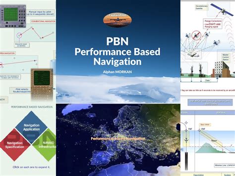 Performance Based Navigation Etsy Performance Based Navigation Etsy